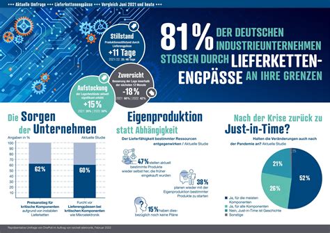 Was Fertiger gegen Lieferengpässe tun SPS MAGAZIN