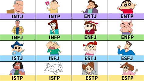 【mbti】アニメ・キャラクター！一緒のタイプを探そう！ インフルエンサー・ダイジェスト