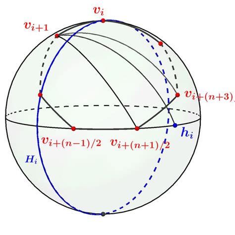 Illustration To The Proof Of The Second Statement Of Theorem 3 1 Download Scientific Diagram