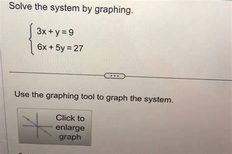 Solved Solve The System By Graphing 3x Y 96x 5y 27 Use The Chegg