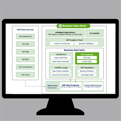 Sap Databricks Alles Was Sie Wissen Müssen