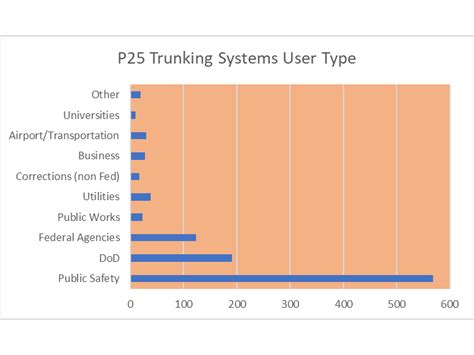 Updated List Of P25 Trunking Systems May 2019 Now Available