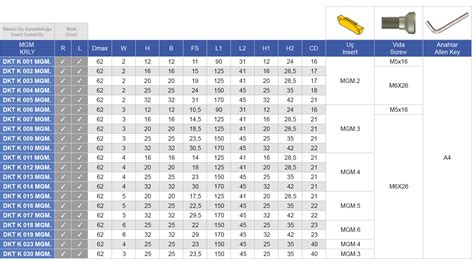 Державки отрезные Dkt K Yaman Zımpara Ve Teknik Malzeme PazltdŞti