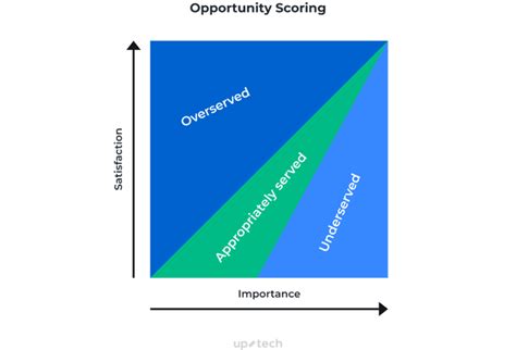 feature prioritization frameworks and best practices you should know