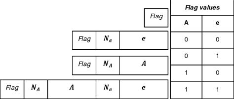 Figure 5 From A Novel Reversible De Identification Approach For Lossless Image Compression Based