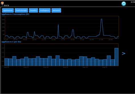 Energy Usage Monitoring With Tp Link Smart Sockets And Influxdb