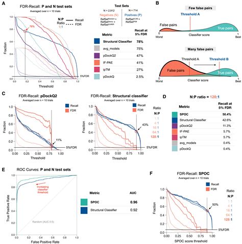 Predictomes A Classifier Curated Database Of Alphafold Modeled Protein