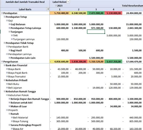 Download Template Pengeluaran Bulanan Excel And Baca Panduannya Savior