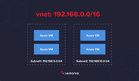 How To Create An Azure Virtual Network