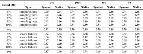Table 1 From Real Time Online Goal Recognition In Continuous Domains