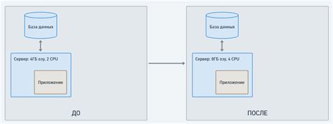 Как настроить балансировку нагрузки с помощью nginx