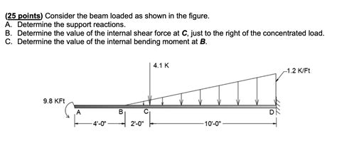 Solved 25 Points Consider The Beam Loaded As Shown In The Chegg Com