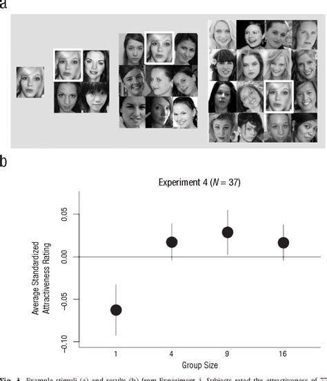 Figure From Hierarchical Encoding Makes Individuals In A Group Seem More Attractive Semantic