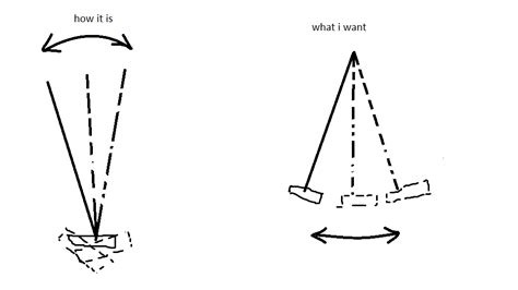 javascript how to animate a swing motion in three js stack overflow