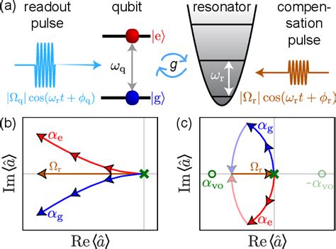 Figure From Qubit Measurement By Multichannel Driving Semantic Scholar