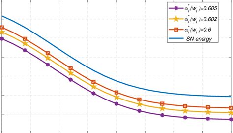 Energy Consumption Vs Total Power Schemes Download Scientific Diagram