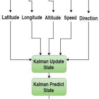 Accuracy Of SVM Based Malware Detection Download Table