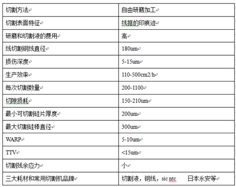 光伏硅片多线切片技术工艺 知乎