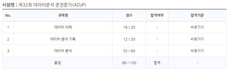 Adsp 합격 후기 및 공부방법
