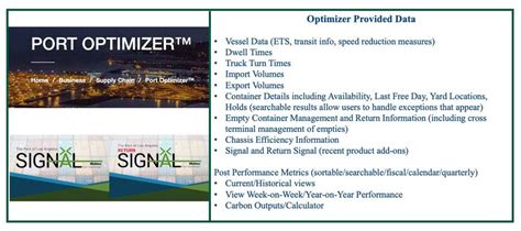 Wabtec Port Optimizer Signal And Return Signal Data Portal Download Scientific Diagram
