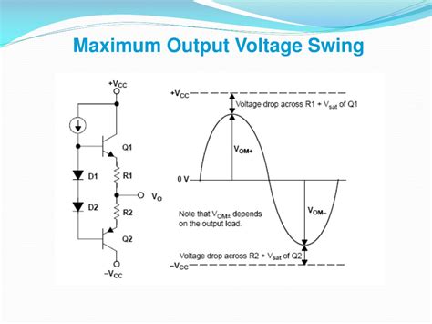 Ppt Understanding Op Amp Parameters For Effective Circuit Design