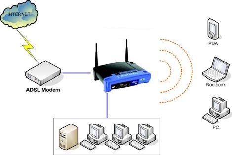 Precios De Routers Configurandorouter