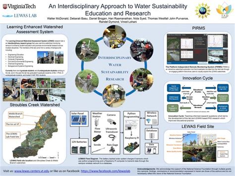 Engineering Poster Example Engineering Poster Poster Presentation