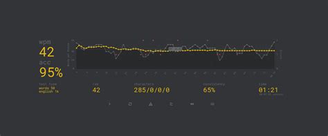 How Long Did It Take To Reach 60 Wpm R Typing