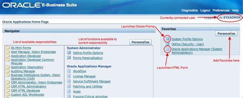 ORACLENERD EBS Install Guide Part