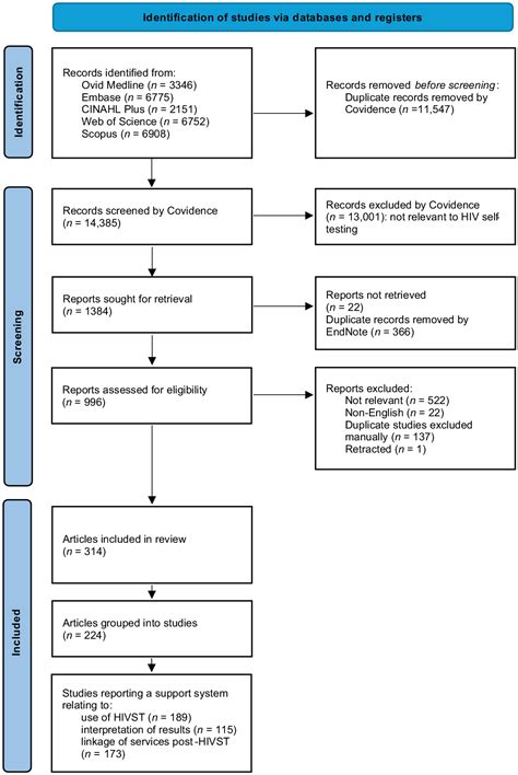 CSIRO PUBLISHING Sexual Health