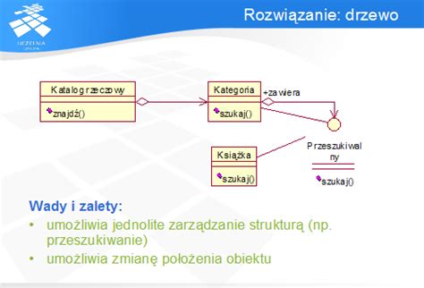 Wzorce Projektowe