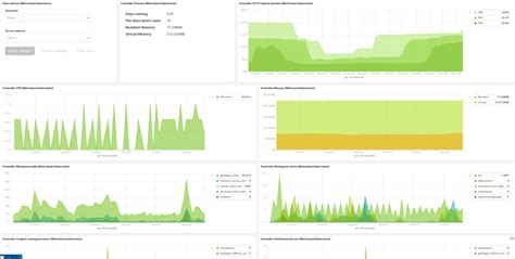 ☸️ Web Application On Kubernetes A Tutorial To Observability With The