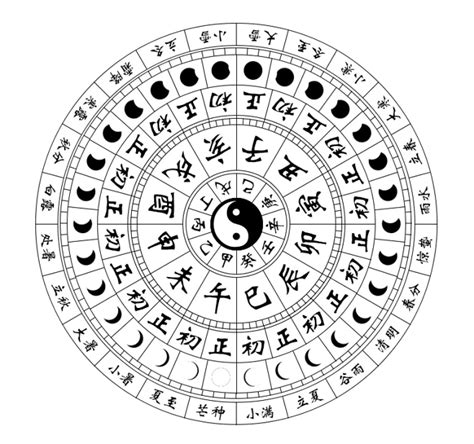 日晷天干地支二十四节气 花瓣网