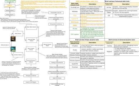 Basic Malware Analysis Phần 1 Whitehatvn