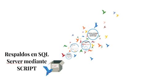 Respaldos En Sql Server Por Script By Ivan Hernandez On Prezi