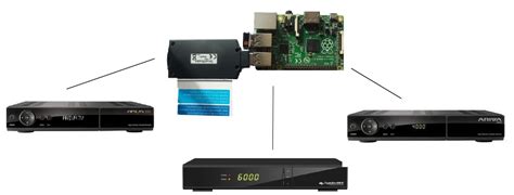 OSCAM Raspberry PI Card Server Stacha Cz