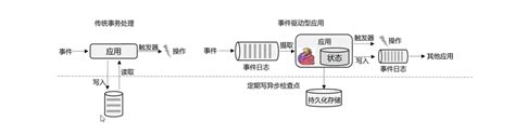 【跟小嘉学 Apache Flink】一、apache Flink 介绍 Csdn博客