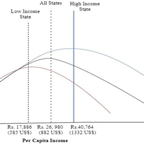 Turning Point For Flood Fatalities With Respect To Per Capita Download Scientific Diagram