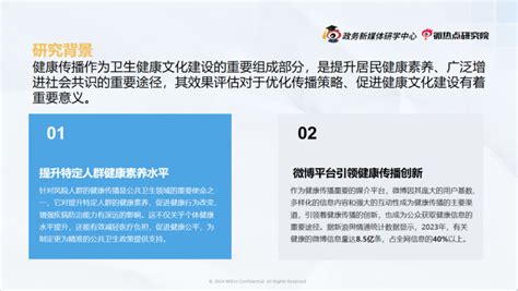 聚焦风险人群健康传播策略 微热点研究院论文获国际学术会议录用 知乎