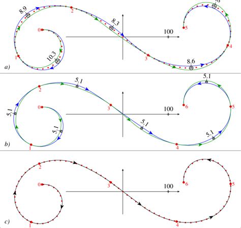 Estimating Accuracy Of Future Interpolation Download Scientific Diagram