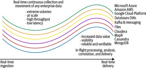 1 Streaming Integration Streaming Integration Book