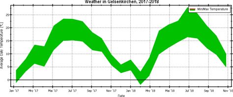 jkqtplotter jkqtpfilledverticalrangegraph class reference