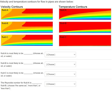 Solved Velocity And Temperature Contours For Flow In Pipes