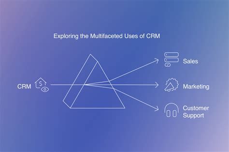 What CRM Means Definition Features Benefits