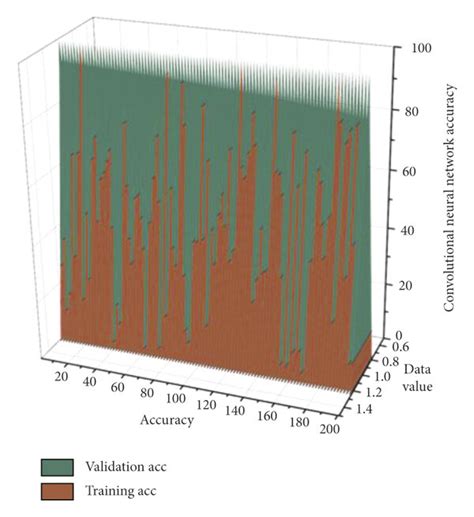 Accuracy Of The Convolutional Neural Network After Joining Download Scientific Diagram