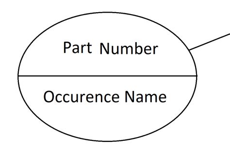 Solved Occurrence Name As Property Autodesk Community