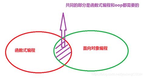 《大数据: Scala 函数式编程基础》函数式语言大数据领域应用 Csdn博客 《大数据: Scala 函数式编程基础》函数式语言大数据领域应用 Csdn博客