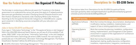 Software Testing Integration Testing