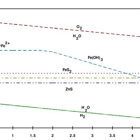 Instalación experimental para determinar el coeficiente de difusión Download Scientific