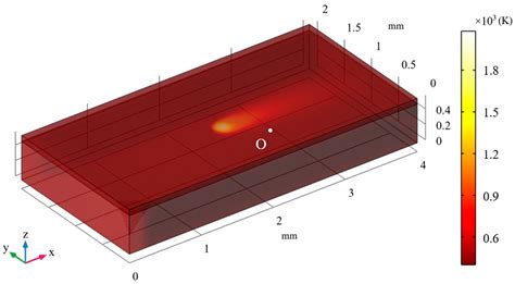 Research On Multiscale Numerical Simulation Method For Slm Melting Process